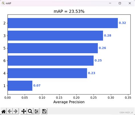 目标检测实战七 使用yolox完成对图像的目标检测任务（从数据准备到训练测试部署的完整流程） 阿里云开发者社区