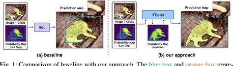 Figure 1 From Cascaded Sparse Feature Propagation Network For Interactive Segmentation