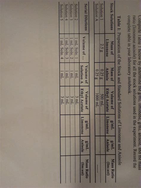 Complete Table 1 Below By Determine The G ML And Chegg Com