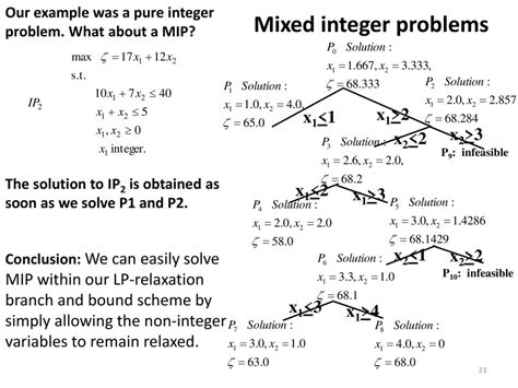 Eeecon 458 Integer Programming Ppt Download