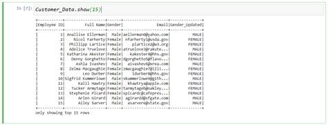 How To Uppercase In Pyspark Learn Easy Steps