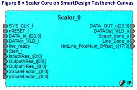 Microsemi Ug0651 Smartfusion 2 Fpgas User Guide