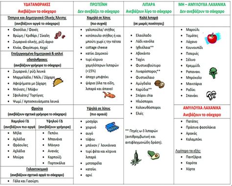 Διατροφή και διαβήτης Nutribase Gr