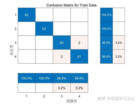 分类预测 Matlab实现ssa Cnn Lstm Attention数据分类预测（se注意力机制） 知乎