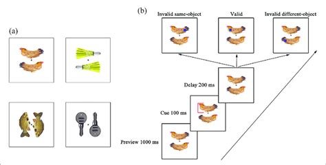 Stimuli Used In A Experiment 1 And B Trial Event Timing In
