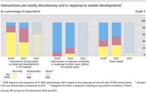 theory of fx interventions — imf sti risk based framework