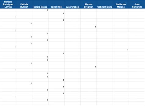 user behavior prediction using ai a definitive challenge