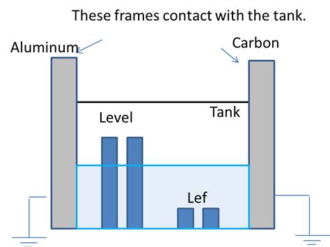FDC2214 How To Improve The Result Sensors Forum Sensors TI E2E Support Forums
