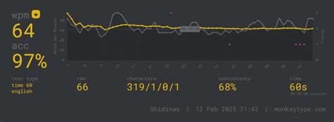 Progress Efficiency Goals Sherin Shidinas