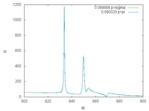 Documentationfittingmaps Remagx