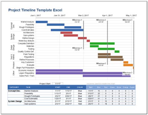 Free Printable Project Timeline Template Excel Templateral Excel Templates Project
