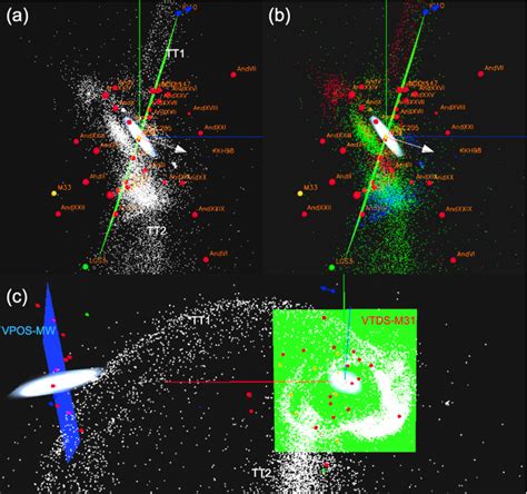 A Overview Of Stellar Tidal Tails Star Particles Shown As Small Download Scientific Diagram