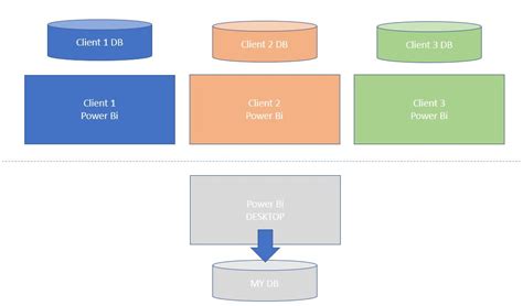 solved swtiching datasource data connection microsoft fabric community