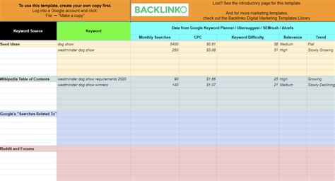 The Best Google Sheets Templates For Marketing Professionals ByMarketers