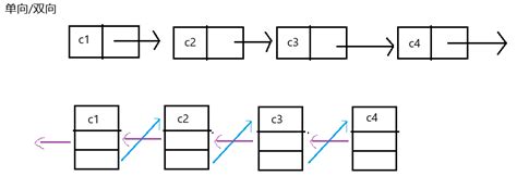 Linkedlist与链表 Csdn博客 Linkedlist与链表 Csdn博客