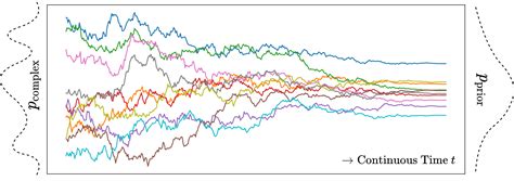 An Introduction To Diffusion Probabilistic Models Ayan Das