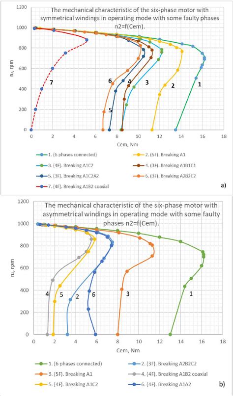 Figure 1 From Test Based Analysis Of Fault Tolerance Capability Of Six