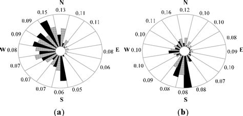 Figure 1 From Power Quality Assessment In Small Scale Renewable Energy Sources Supplying