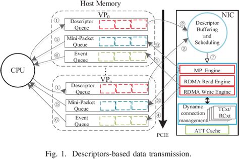 Figure 1 From The Self Adaptive And Topology Aware Mpibcast Leveraging