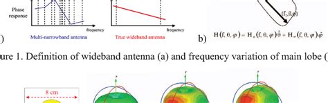 Figure 1 From Impact Of The Design Of An Uwb Antenna On The Maximum