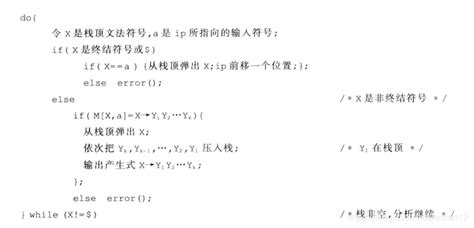Ll1slr1lr1语法分析c实现slr1完整的语法分析方法c实现 Csdn博客