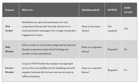 El Mehdi Essaadi On Linkedin Frontenddevelopment