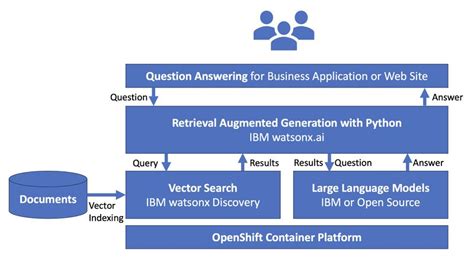Imran Hossain On Linkedin We 🧡 Elasticsearch