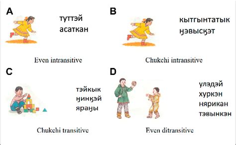 Figure 1 From Complexity And Simplification In Language Shift