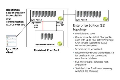 Server Infrastructure DavidontheCloud Com David Papkin Technical Resources