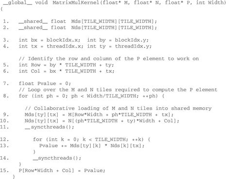 The CUDA Parallel Programming Model Memory Coalescing Fang S Notebook