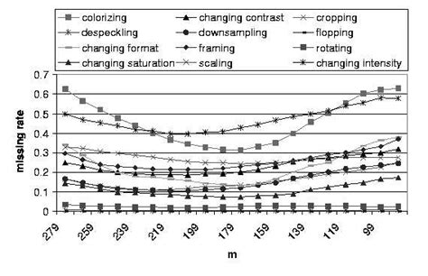 Predicting Optimal M Download Scientific Diagram