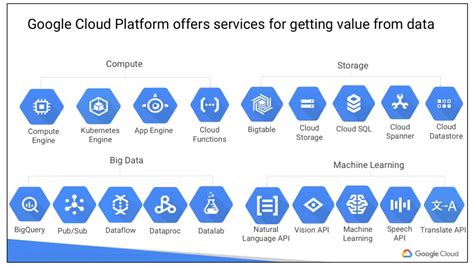 DSS Google Cloud Platform GCP