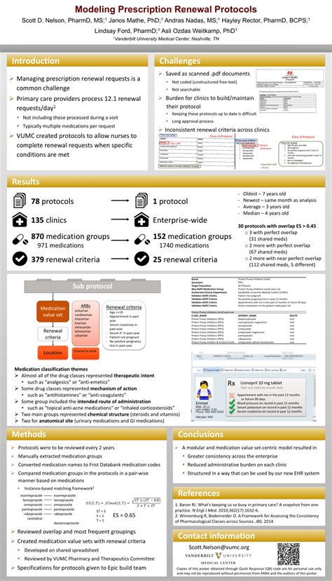 Pdf Modeling Prescription Refill Protocols