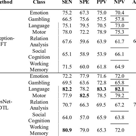 Confusion Matrices For A Selected Cv Fold Of The Decoding Results Based Download Scientific