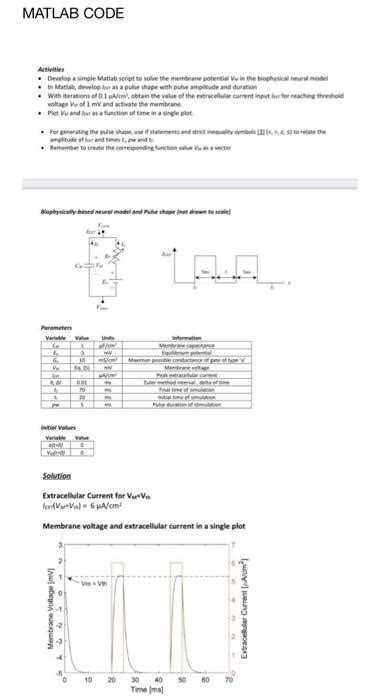 solved activileies derelop a simple matiab script to sobve