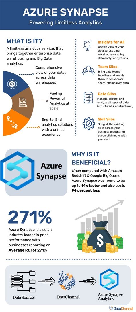 Aditya Sudan On Linkedin Data Dataanlytics Automation Etl