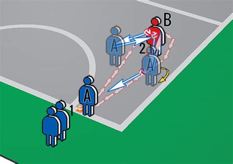 Netball Coaching Resources At Netball Coach Tv