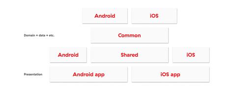 More Platforms Less Worries With Kotlin Multiplatform Infinum