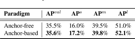 Yolov6 V30 A Full Scale Reloading