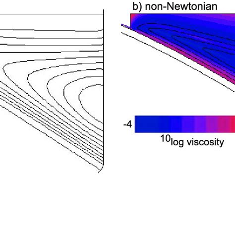 Pdf High Resolution Models Of Subduction Zones Implications For