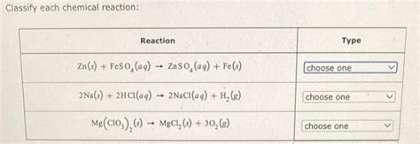Solved Classify Each Chemical Reaction