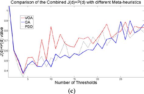 Figure 11 From An Automatic Multilevel Image Thresholding Using