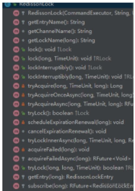 【redis基础指南】分析一下redission实现分布式锁的点点滴滴（含加解锁源码） 阿里云开发者社区