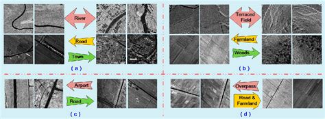 Figure 10 From A New Deep Learning Algorithm For Sar Scene