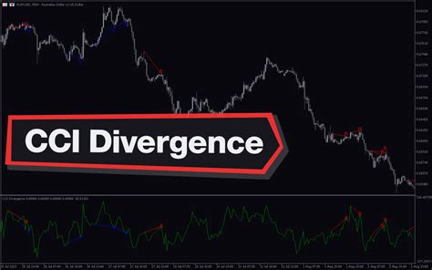 Cci Divergence Mt5 Indicator Download For Free Mt4collection