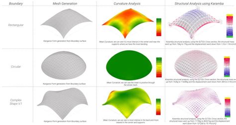 Structural Optimisation Strategies For A Timber Grid Shell Iaac Blog