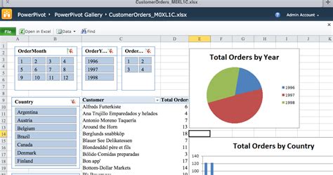 Training Excel Dashboard Using Powerpivot And Powerview ~ It Training