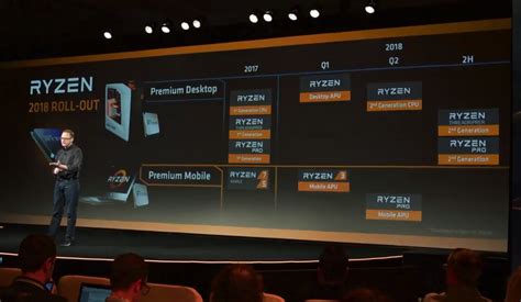 AMD Roadmap 2nd Gen Ryzen Chips And Ryzen Desktop CPUs With Integrated Radeon Graphics Liliputing