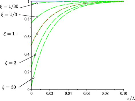 Design Variable ρ Solid Blue Conventional Pde Filter Download