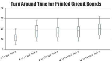 Aspnet Mvc Box And Whisker Charts And Graphs Charts And Graphs Chart